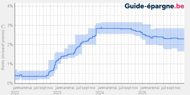 CPH Banque Carnet de dépôts : 0,01% taux de base et 0,15% prime de ...